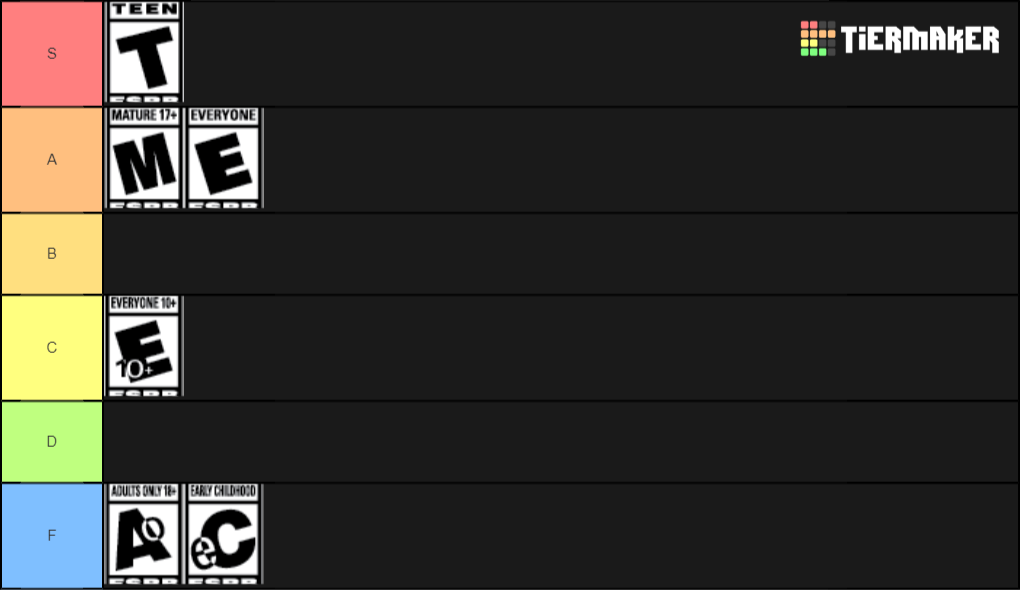 ESRB Ratings Tier List (Community Rankings) - TierMaker