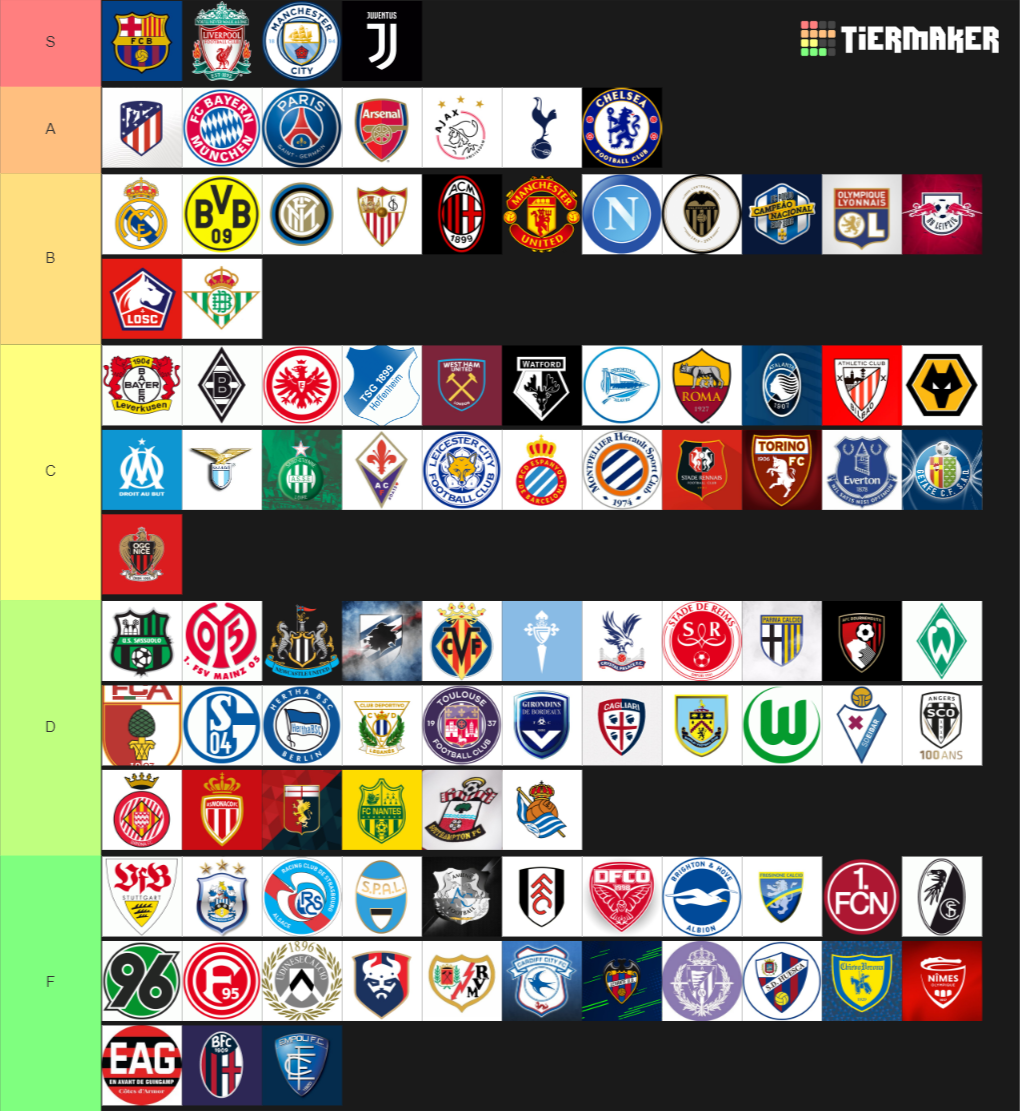 Europe soccer teams 18-19 Tier List (Community Rankings) - TierMaker