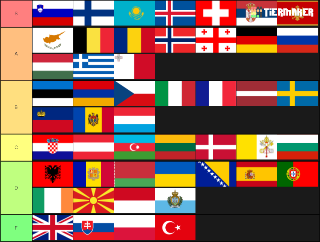 Create a European Countries Tier List - Tier Maker