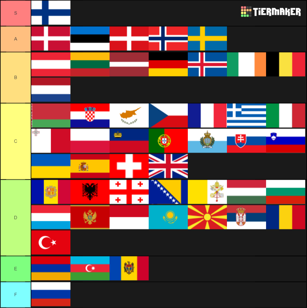 Create a European Countries Tier List - Tier Maker
