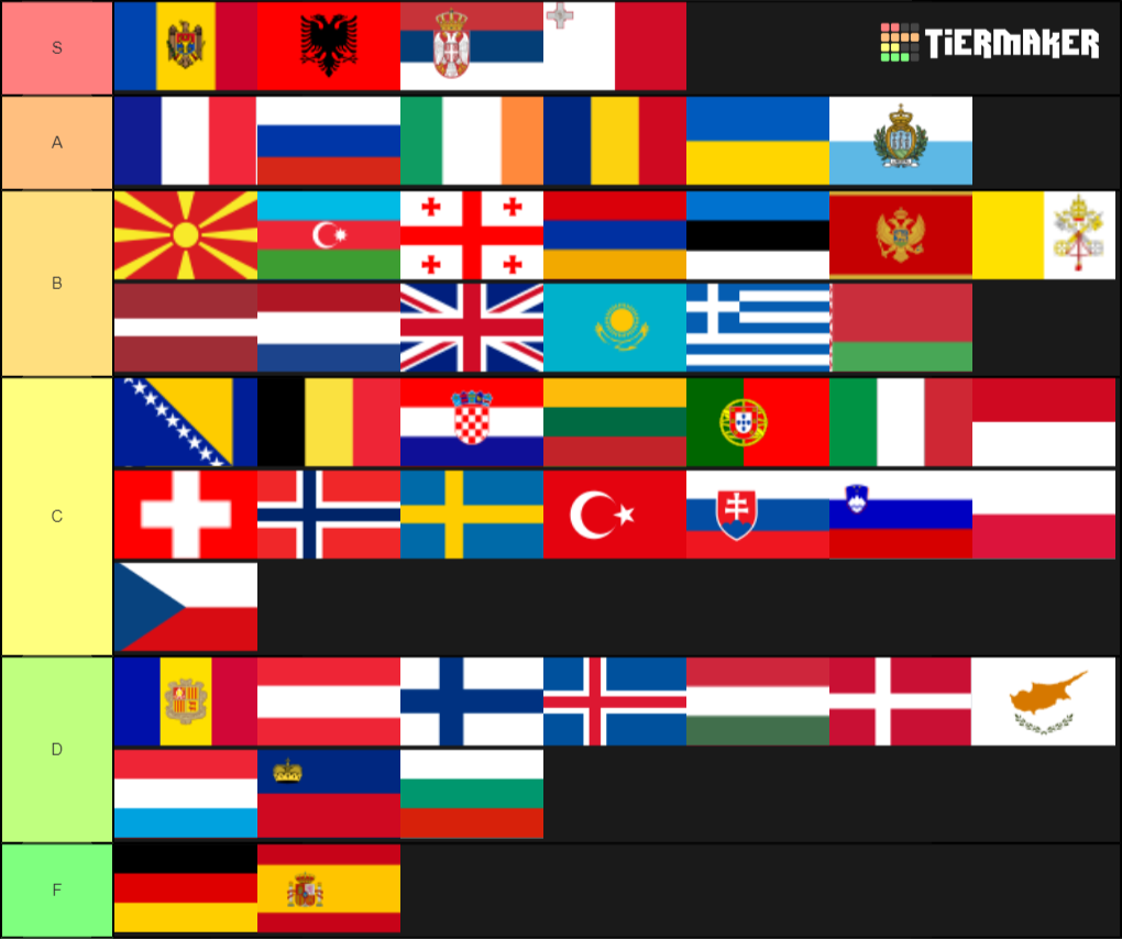 Create a European Countries Tier List - Tier Maker