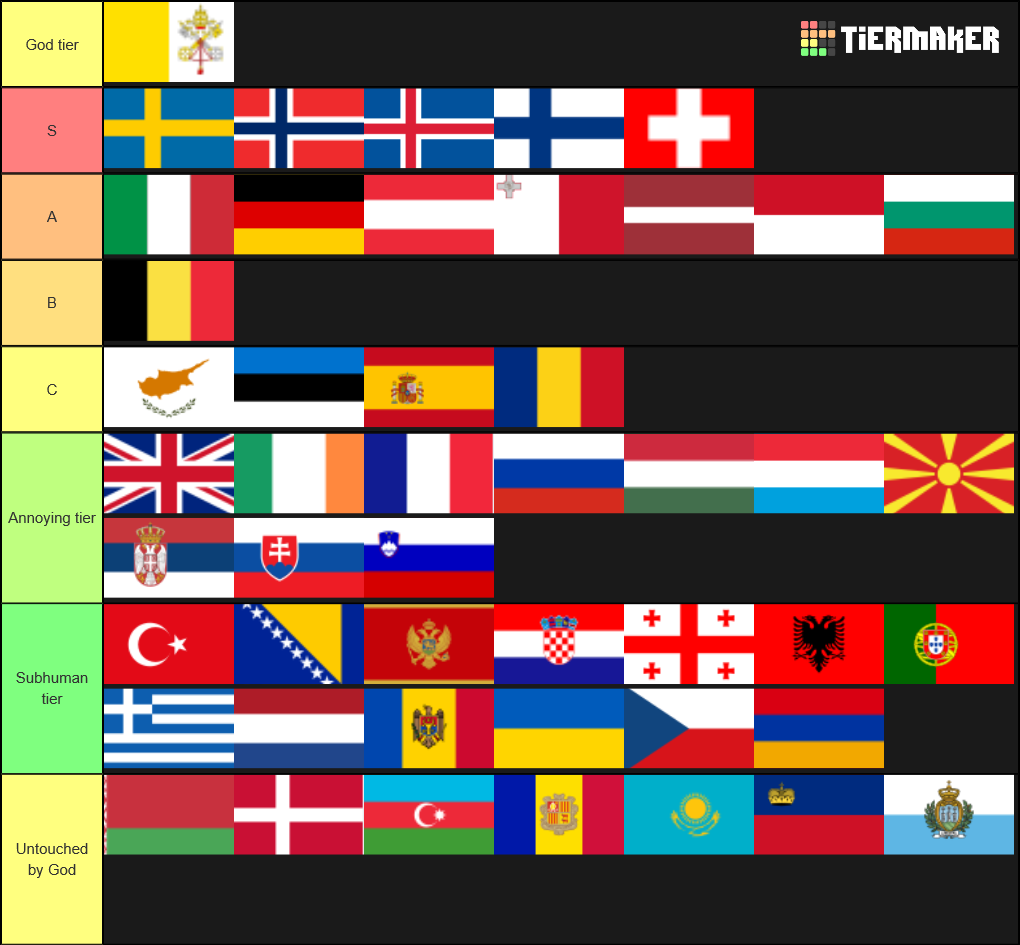Create a European Countries Tier List - Tier Maker