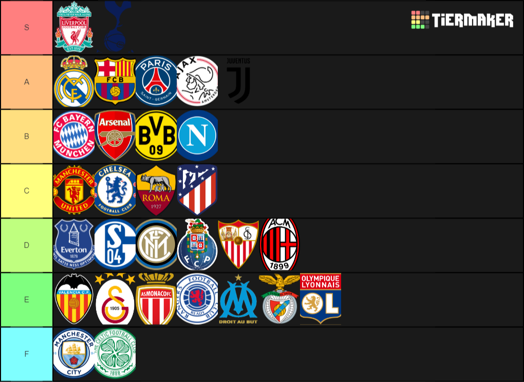 Create a European Football Tier List - Tier Maker