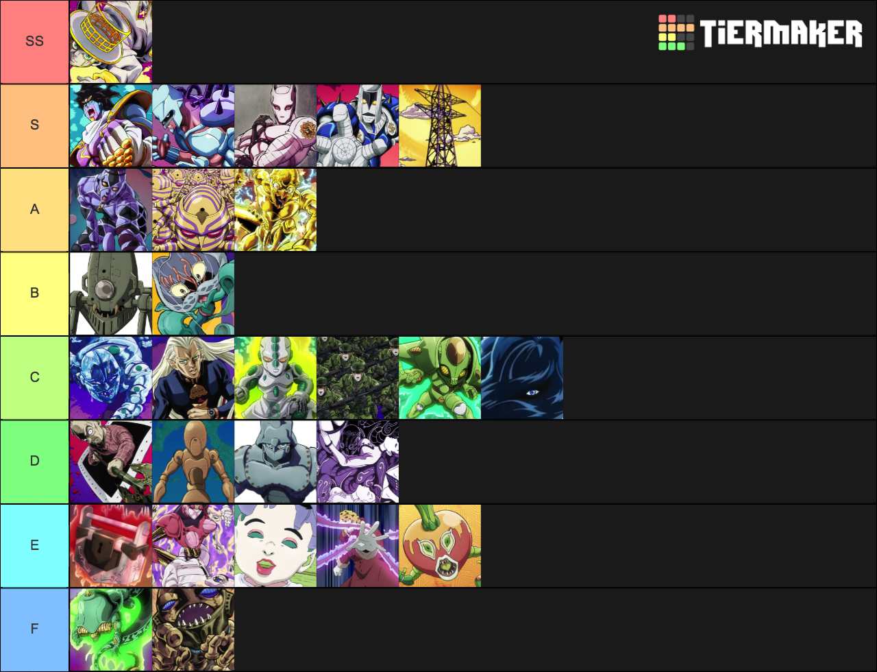 Every Stand in Diamond Is Unbreakable Power Tier List (Community ...