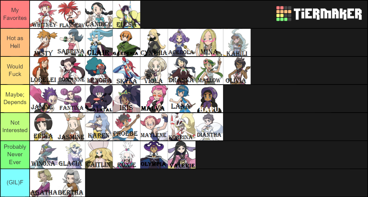 Expert Pokemon Trainers Tier List (Community Rankings) - TierMaker