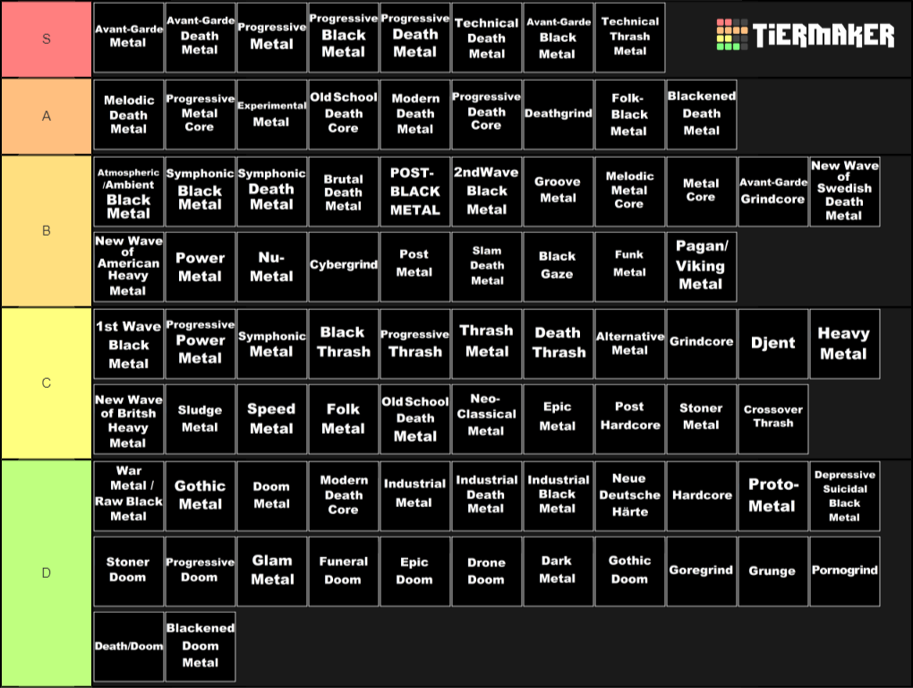 Create A Extensive Metal Genre List Tier List Tier Maker