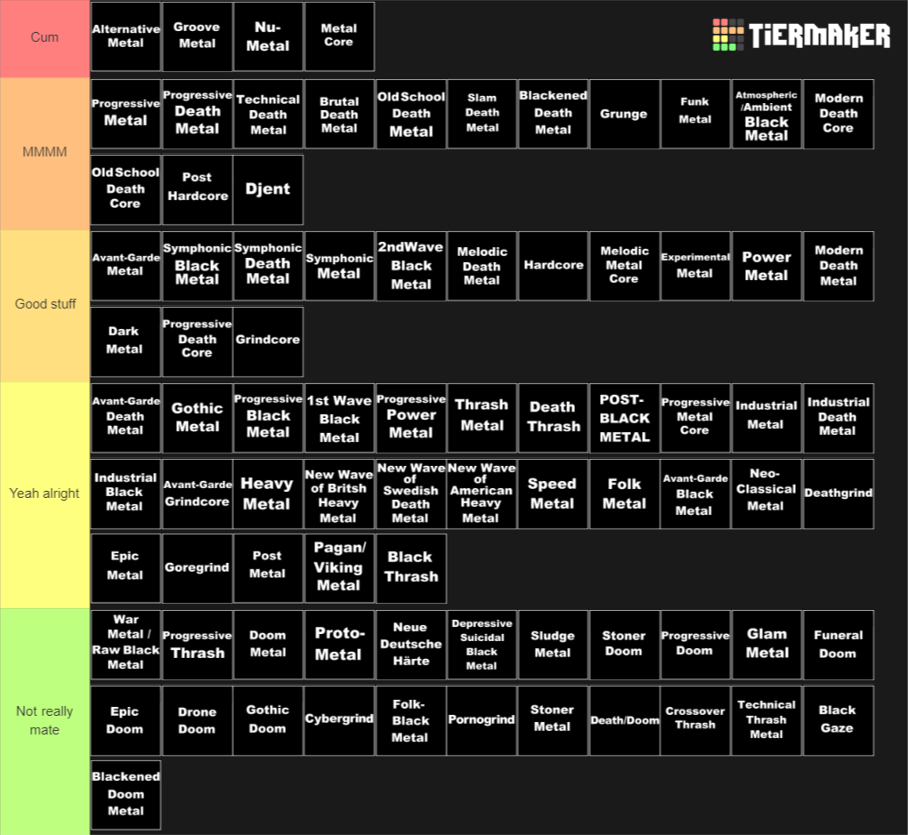 Create A Extensive Metal Genre List Tier List Tier Maker