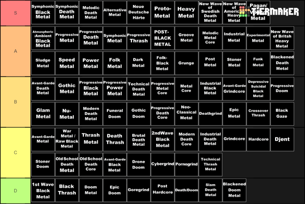 Create A Extensive Metal Genre List Tier List Tier Maker