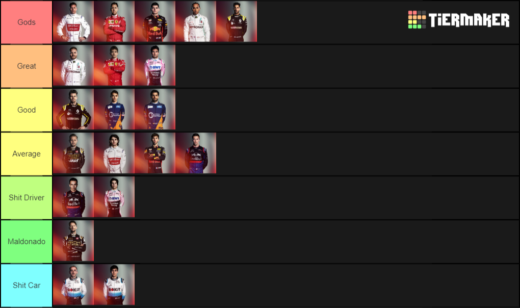 Create a F1 2019 Drivers Tier List - Tier Maker