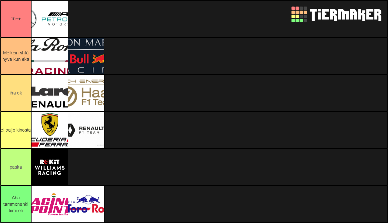 f1 constructors Tier List (Community Rankings) - TierMaker