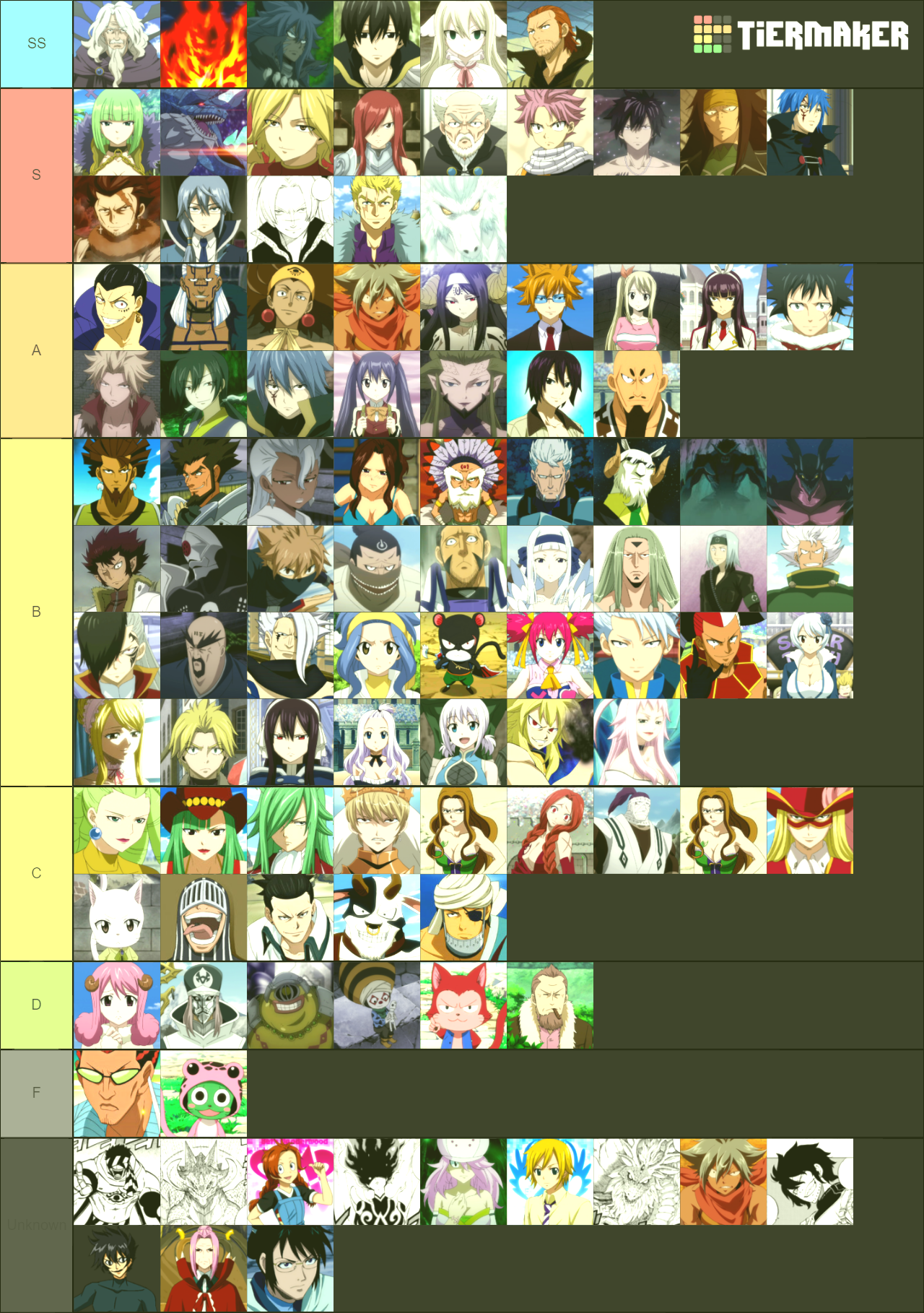 Fairy Tail Characters Tier List - TierMaker