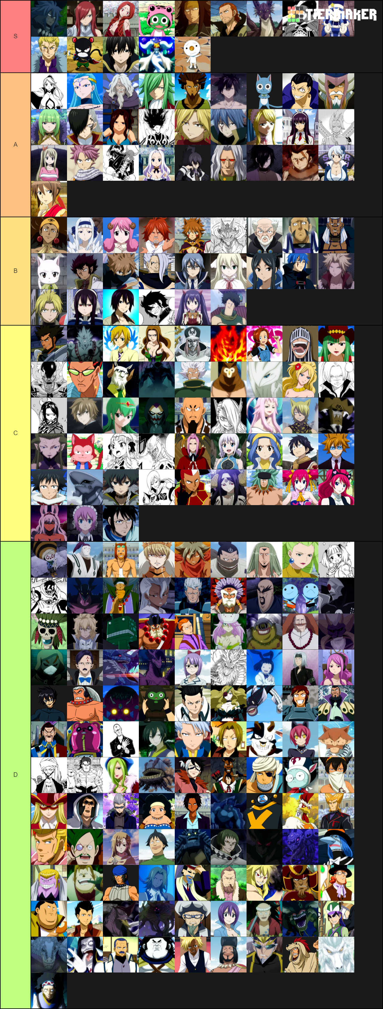 Fairy Tail Characters Tier List - TierMaker
