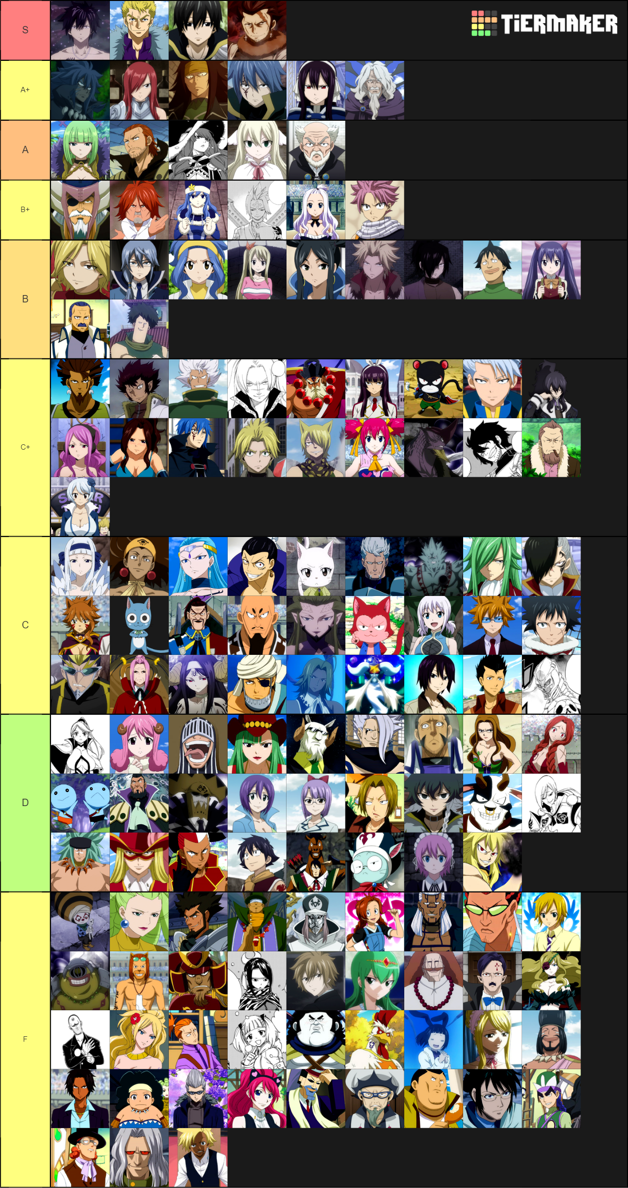 Fairy Tail Characters Tier List - TierMaker