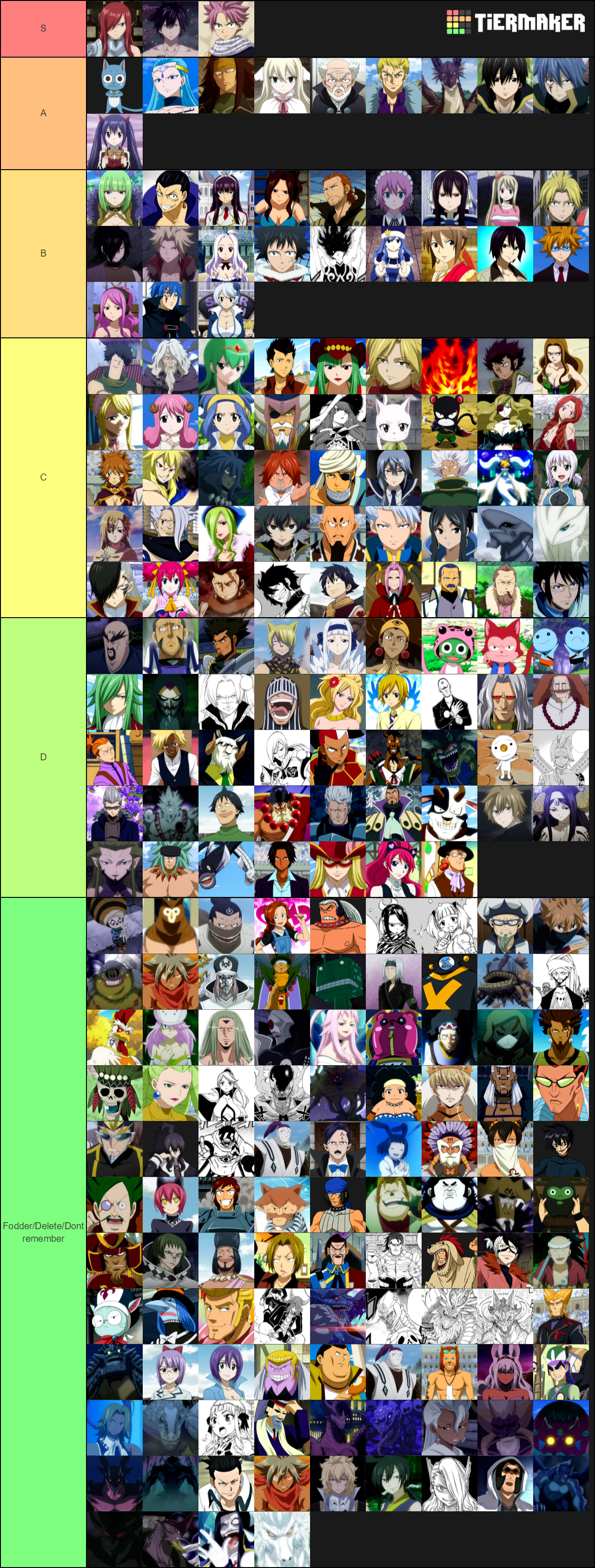 Fairy Tail Characters Tier List - TierMaker