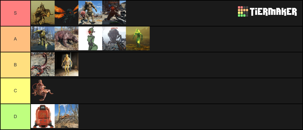 Fallout Enemies Tier List (Community Rankings) - TierMaker