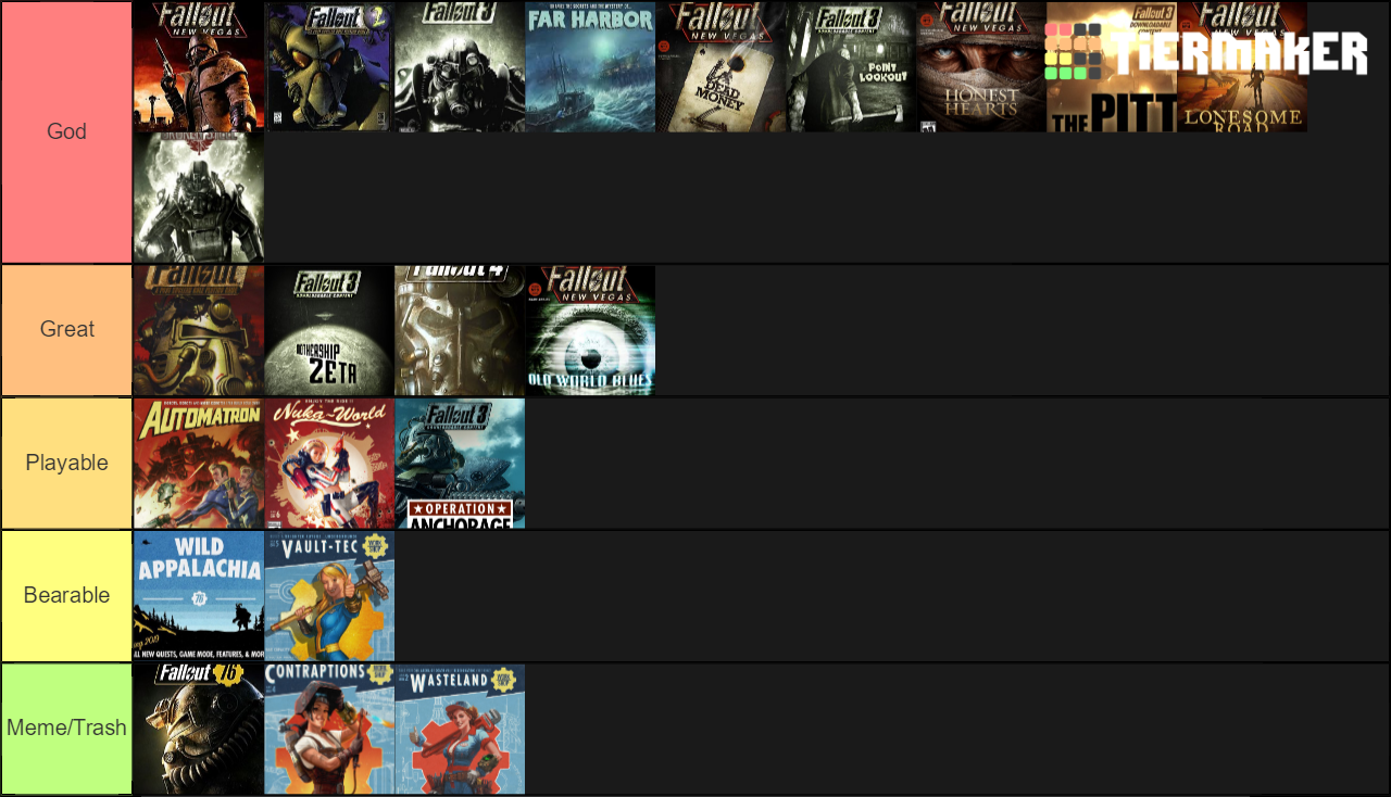 Fallout Games with DLC Tier List (Community Rankings) - TierMaker