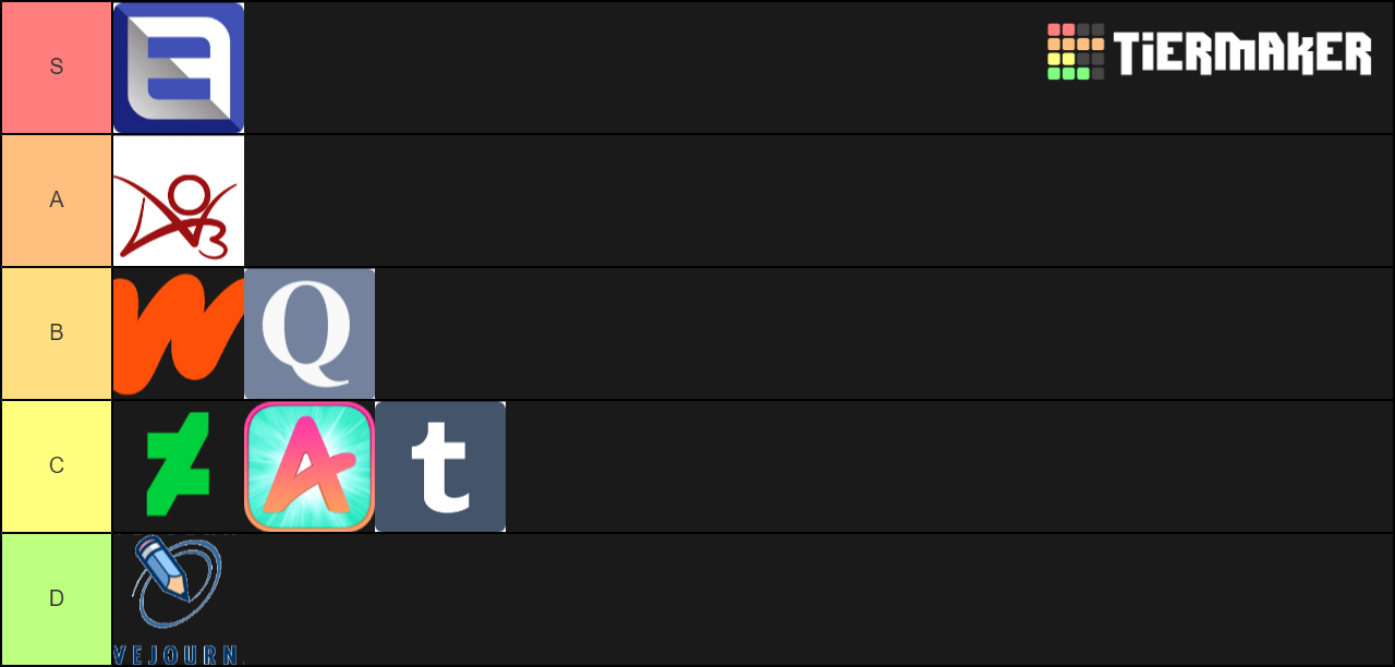 Fanfiction Tier List (Community Rankings) - TierMaker