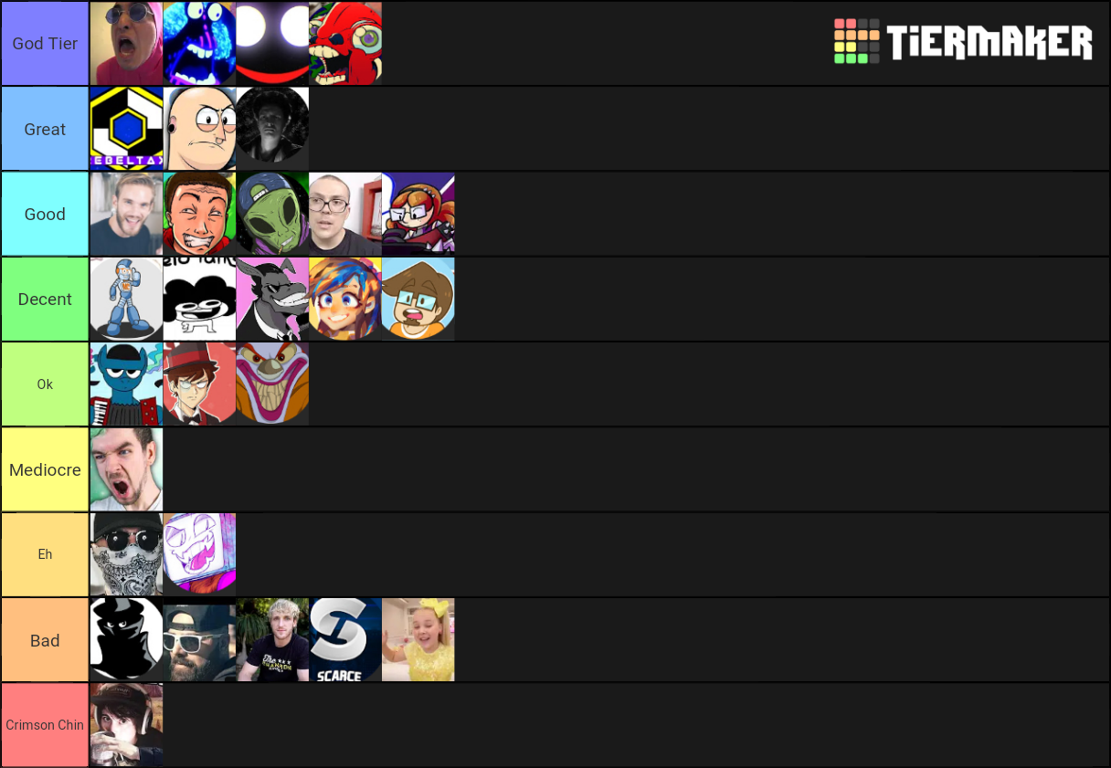 Fantastic Youtubers From Youtube Tier List (Community Rankings) - TierMaker