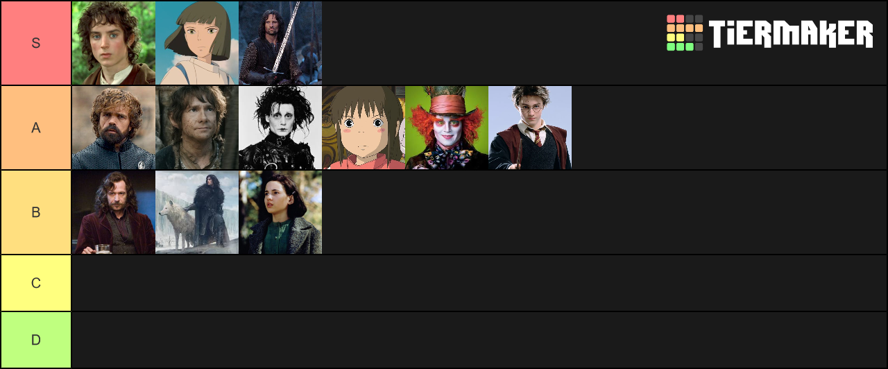 Fantasy Characters Tier List (Community Rankings) - TierMaker