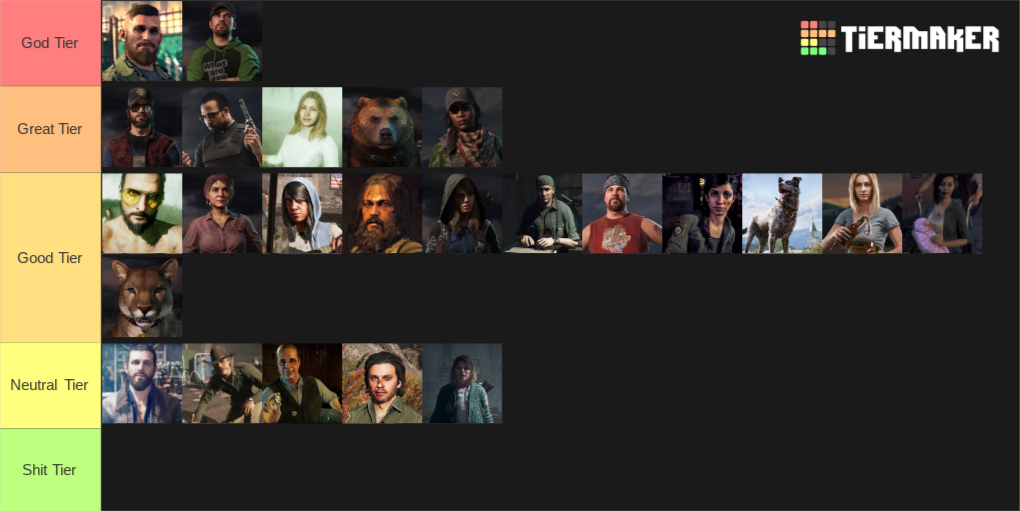 Create a Far Cry 5 Characters Tier List - TierMaker