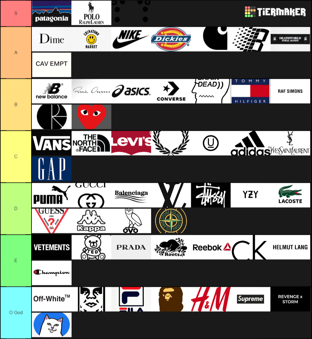 Fashion Tier List Community Rankings TierMaker