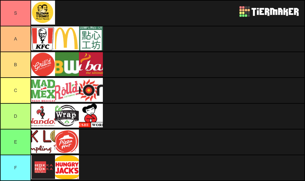 Fast Food Tier List (Community Rankings) - TierMaker