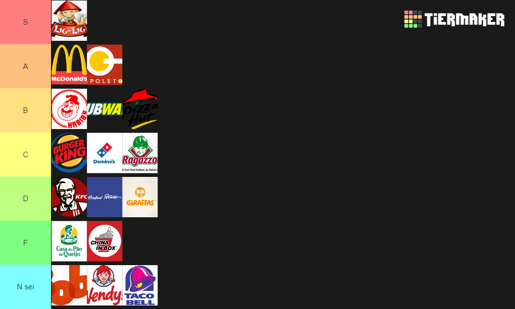 Fast Food BR Tier List (Community Rankings) - TierMaker