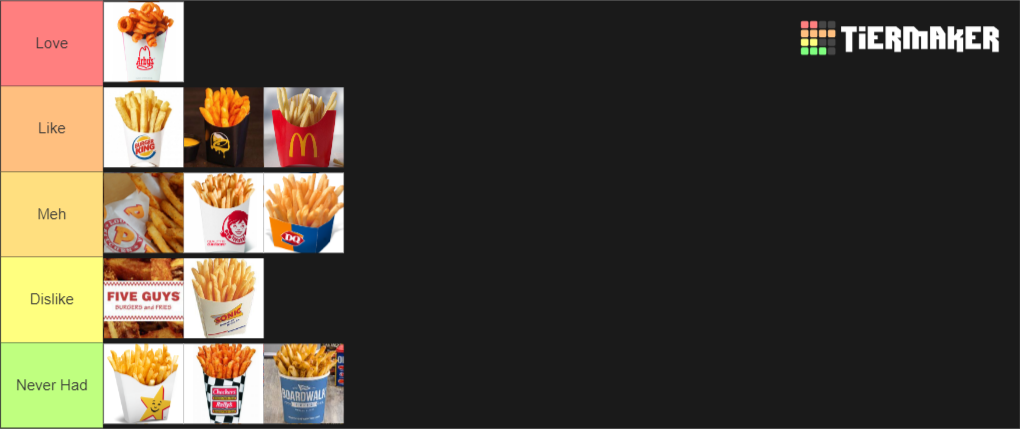 Fast Food French Fries Tier List (Community Rankings) - TierMaker