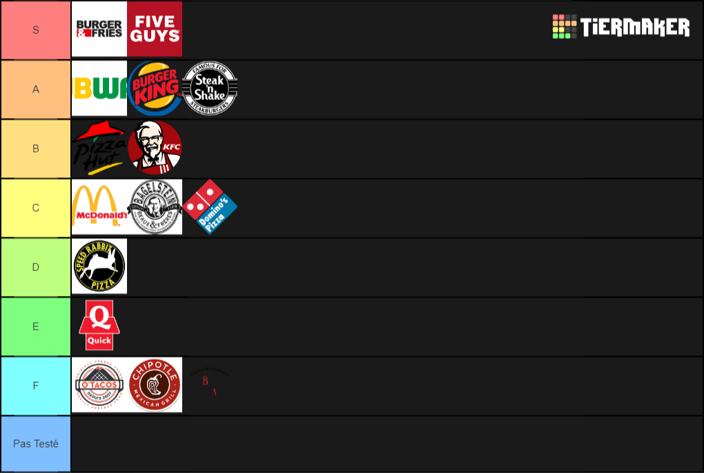 Fast Food in Paris Tier List (Community Rankings) - TierMaker