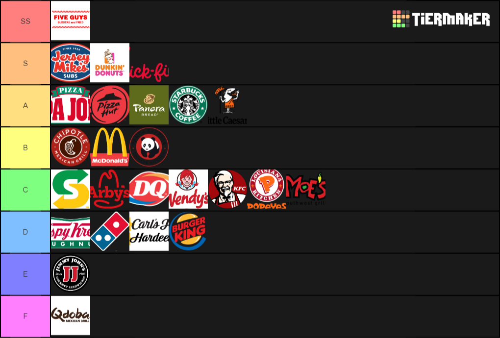Fast Food Restaurants Tier List (Community Rankings) - TierMaker