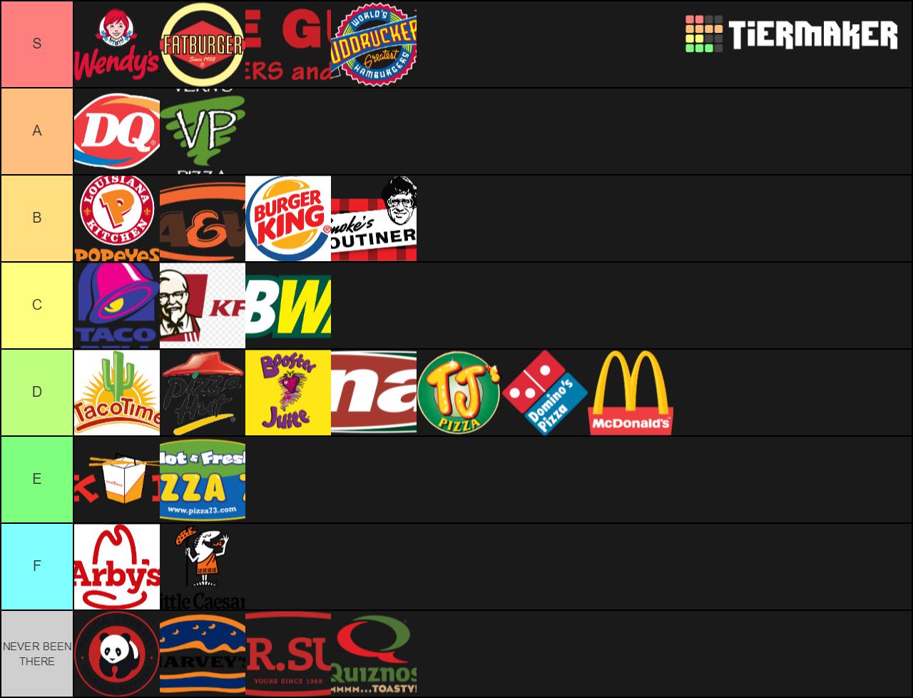 Fast Food Saskatoon Tier List (Community Rankings) - TierMaker
