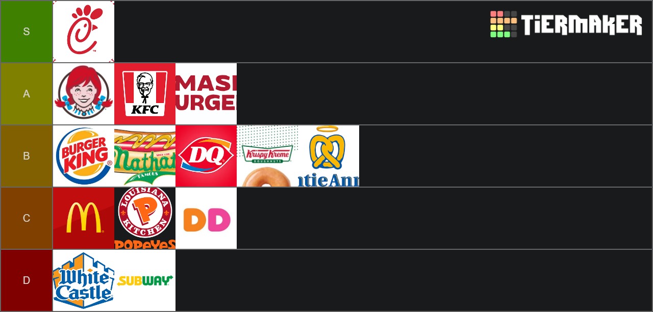 Fast Foods Tier List (Community Rankings) - TierMaker Fast Foods Tier List (Community Rankings) - TierMaker
