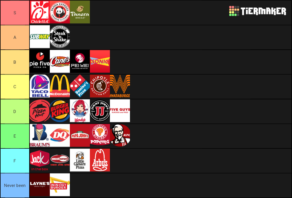 Create A Fast Food Tier List Tier Maker
