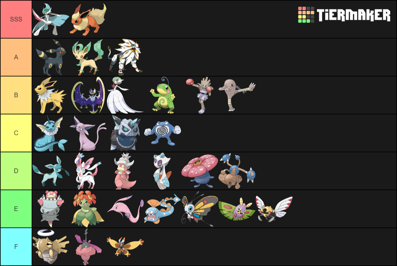 Branched Evolution Pokemon (Excluding Other Forms) Tier List (Community ...
