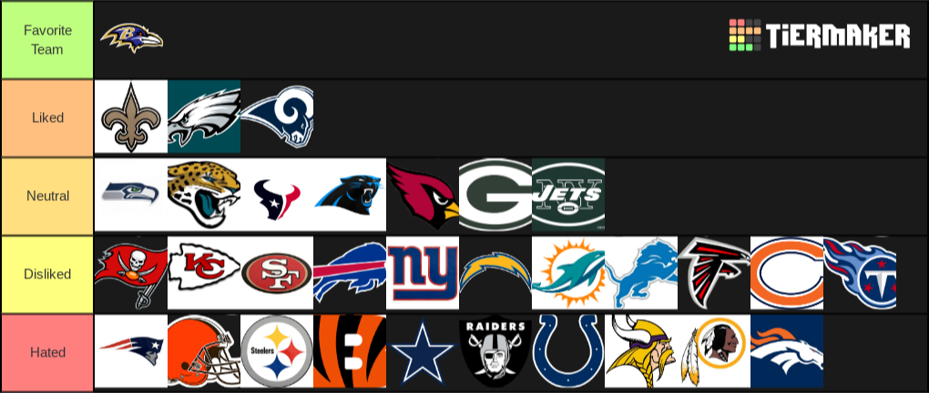 Create a Favorite NFL Teams Tier List - Tier Maker