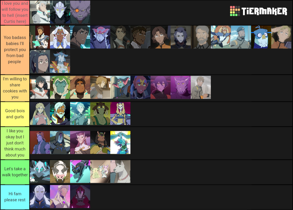 Create a Favorite Voltron Characters Tier List - Tier Maker