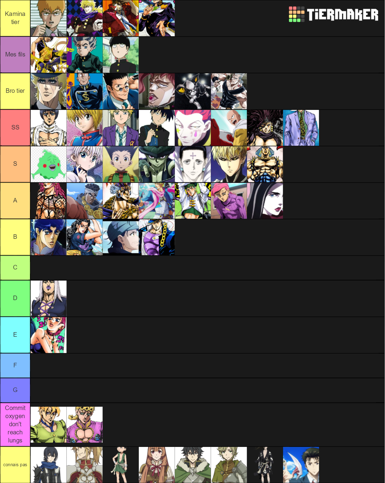 Favourite anime characters Tier List (Community Rankings) - TierMaker