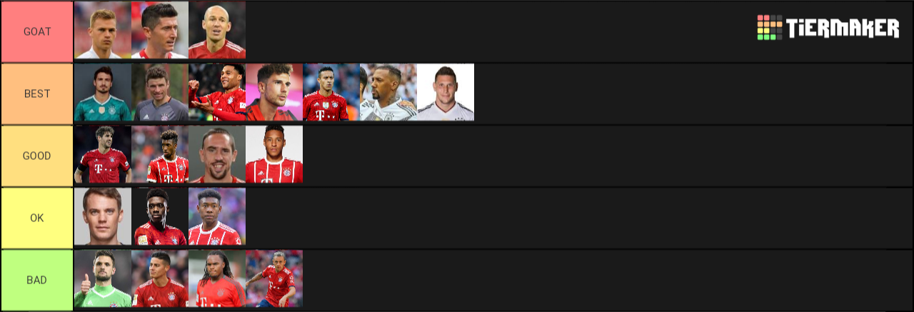 FC Bayern Munich players Tier List (Community Rankings) - TierMaker