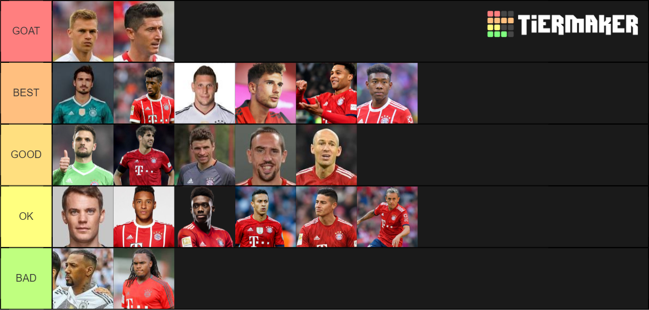 FC Bayern Munich players Tier List (Community Rankings) - TierMaker