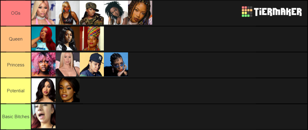 Female Rappers Tier List (Community Rankings) - TierMaker