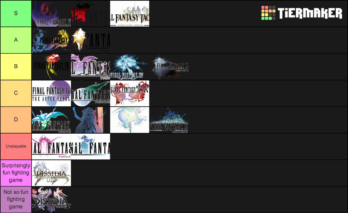 FF Tier List (Community Rankings) - TierMaker