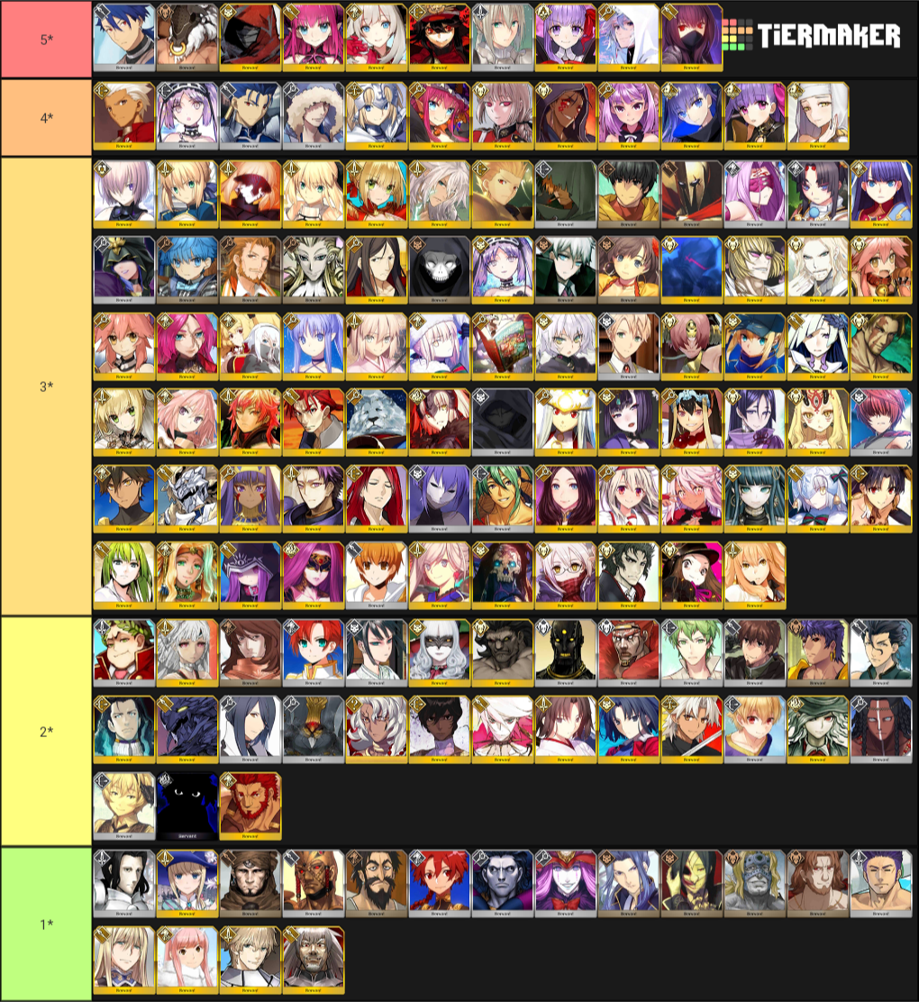 FGO (Characters) Tier List (Community Rankings) - TierMaker