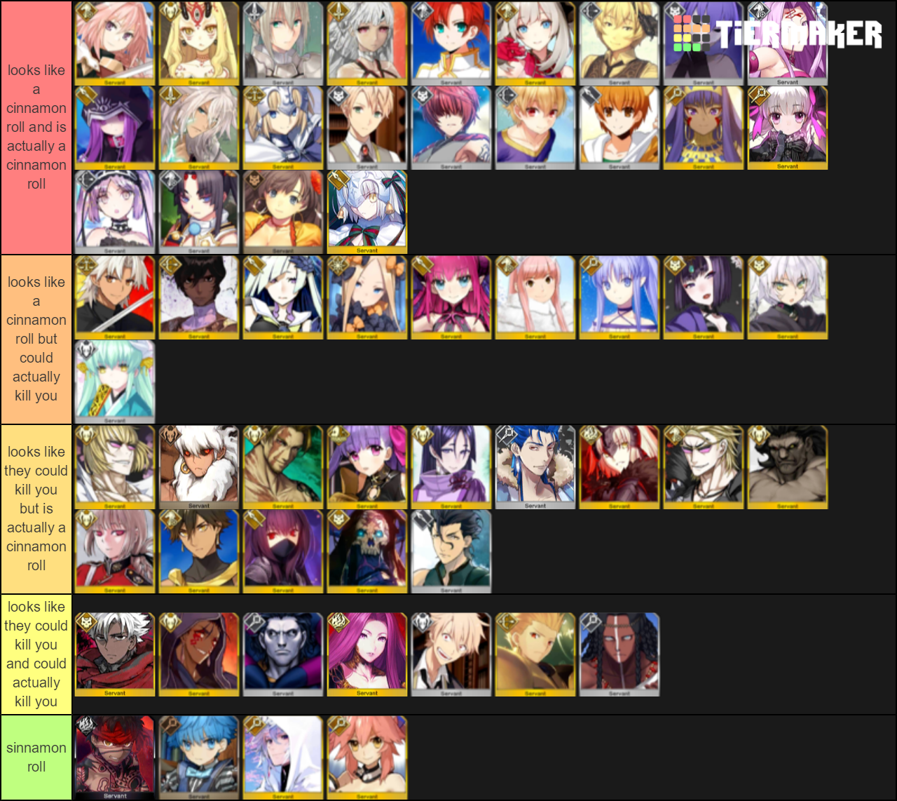 FGO Cinnamon Roll list Tier List (Community Rankings) - TierMaker