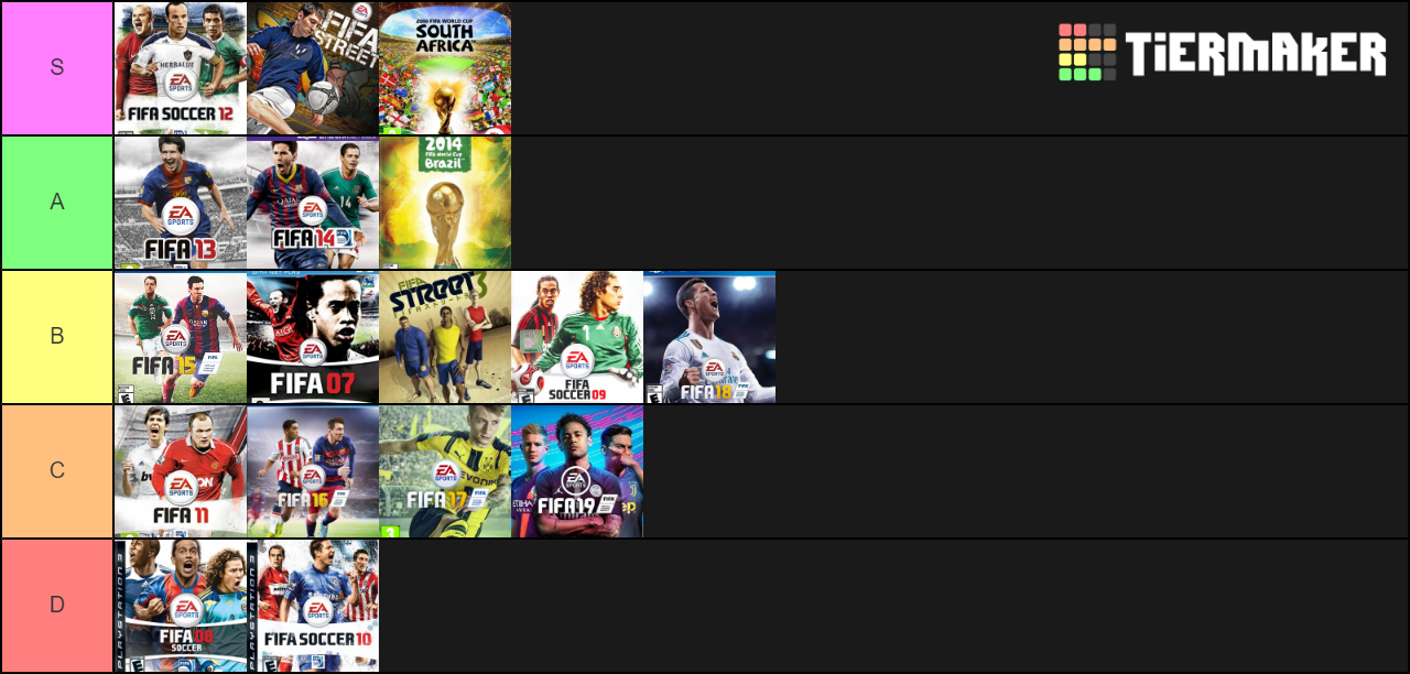 FIFA Games (07-19) Tier List (Community Rankings) - TierMaker