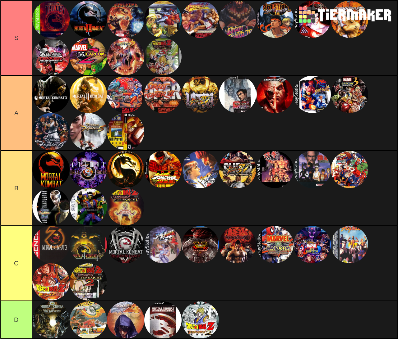 Fighting Games Tier List Community Rankings TierMaker