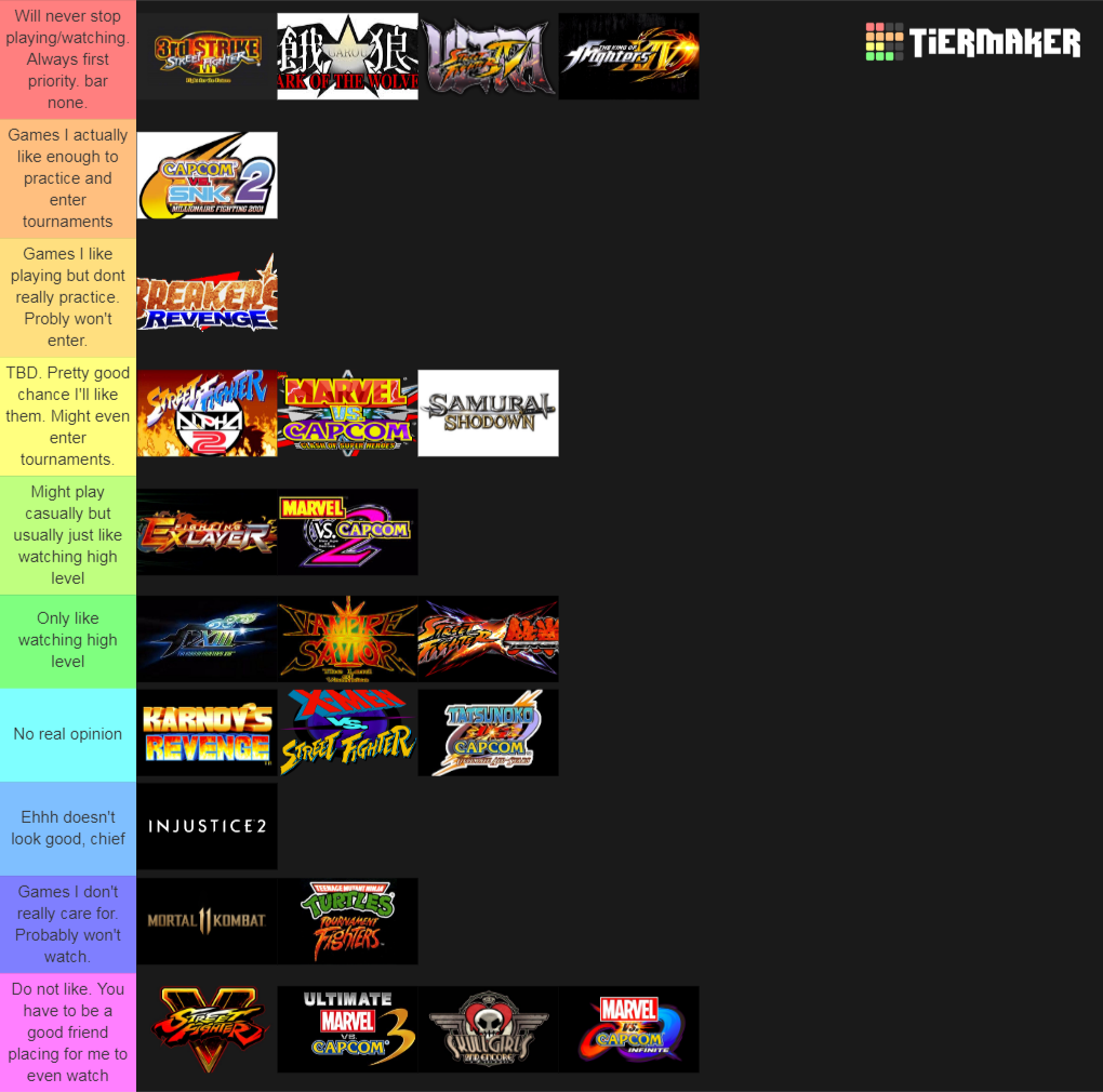 Fighting Games Tier List (Community Rankings) - TierMaker