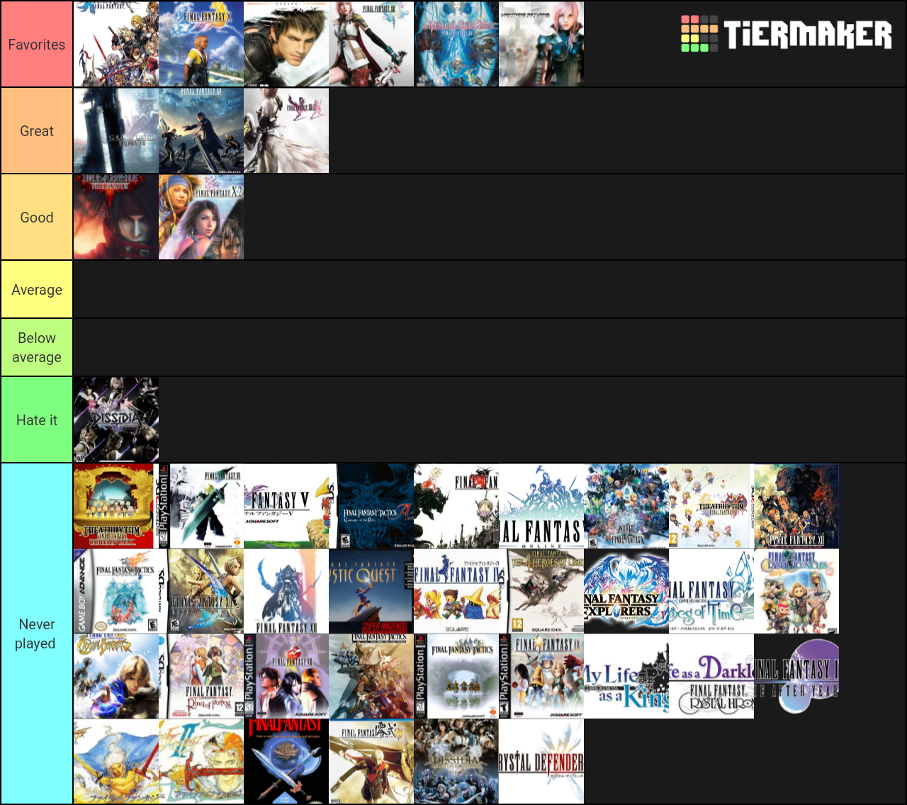 Final Fantasy (Main and spinoff updated) Tier List (Community Rankings ...