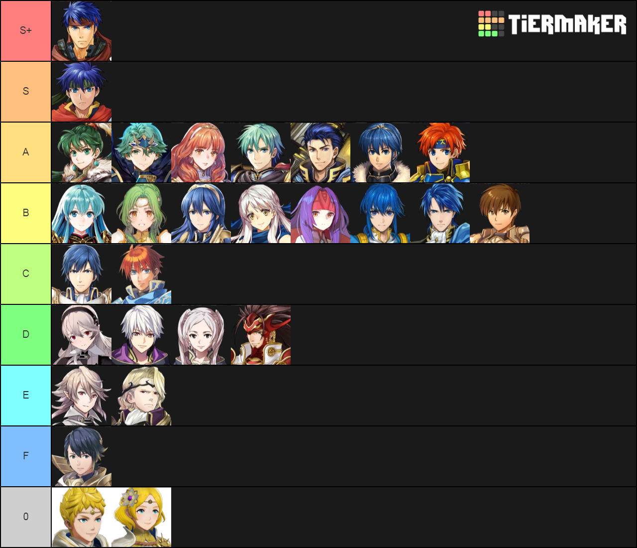 Fire Emblem Lord Tier List (Community Rankings) - TierMaker