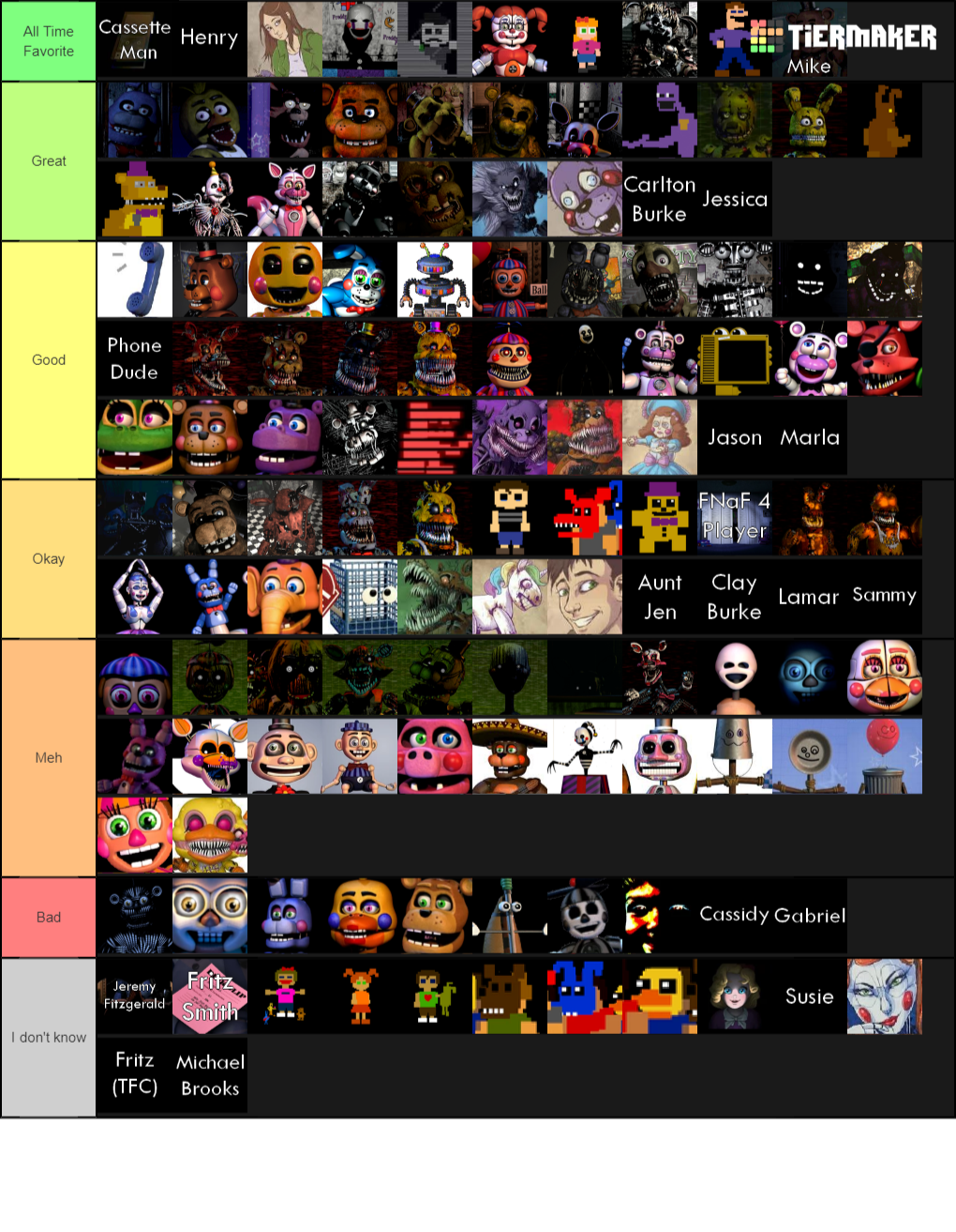 Five Nights at Freddy's Character Tier List (Community Rankings ...