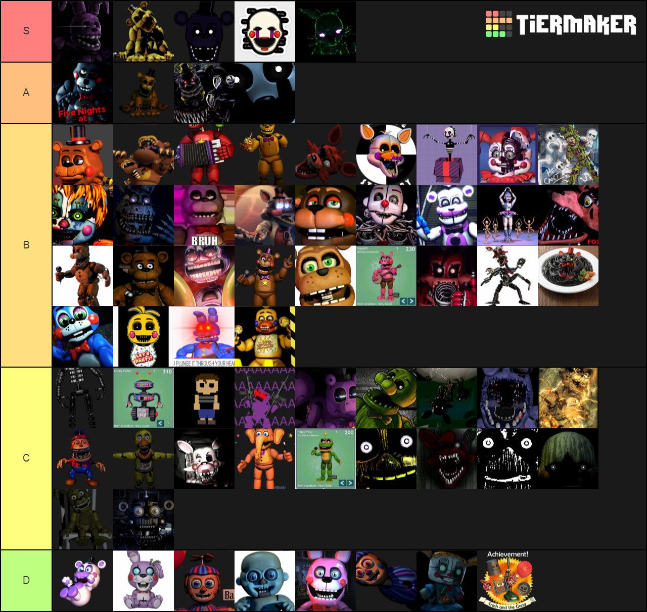 FNaF RP Char dis Tier List (Community Rankings) - TierMaker